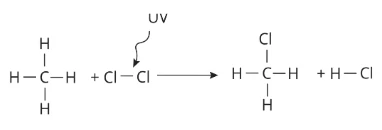 Alkanes | Secondary 4 Chemistry - Geniebook
